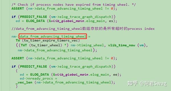 vpp process类型节点调度过程 - 知乎