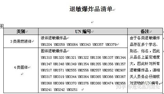 4.1类危险品海运出口流程及注意事项 - 知乎