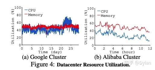 OSDI 18| LegoOS: 分布式操作系统 - 知乎