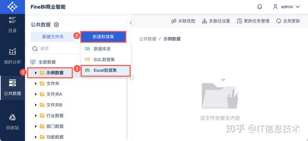 fineBI-多层级权限分配 - 知乎