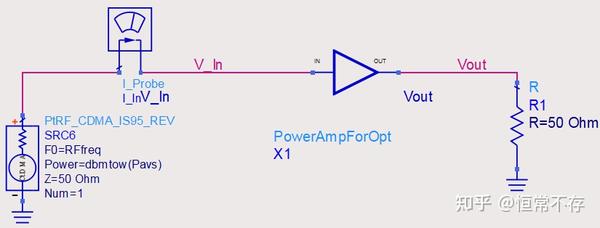 射频功放基础学习-邻近信道功率比（ACPR）及ADS优化 - 知乎