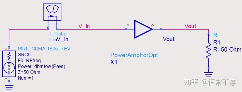 射频功放基础学习-邻近信道功率比（ACPR）及ADS优化 - 知乎