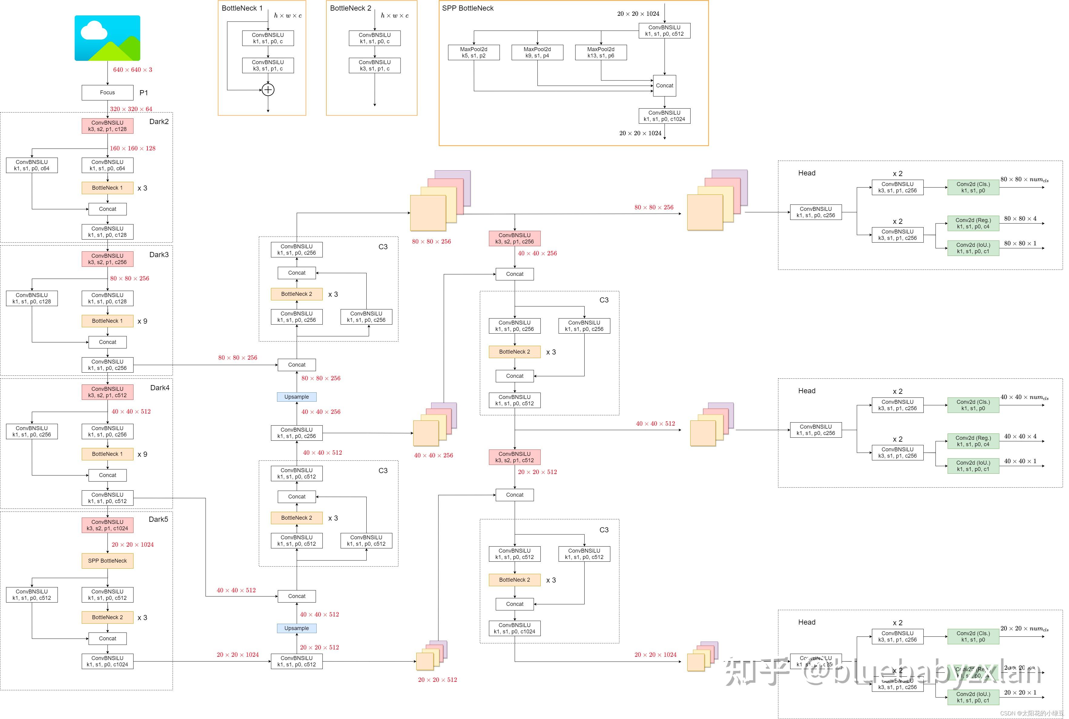 解读YOLOX（OTA / SimOTA） - 知乎