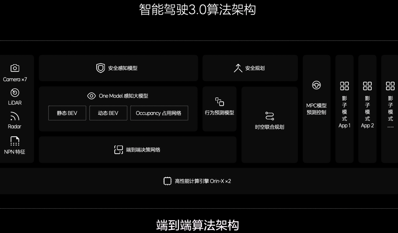 OTA5.0 给理想智能驾驶带来哪些新的想象力？ - 知乎