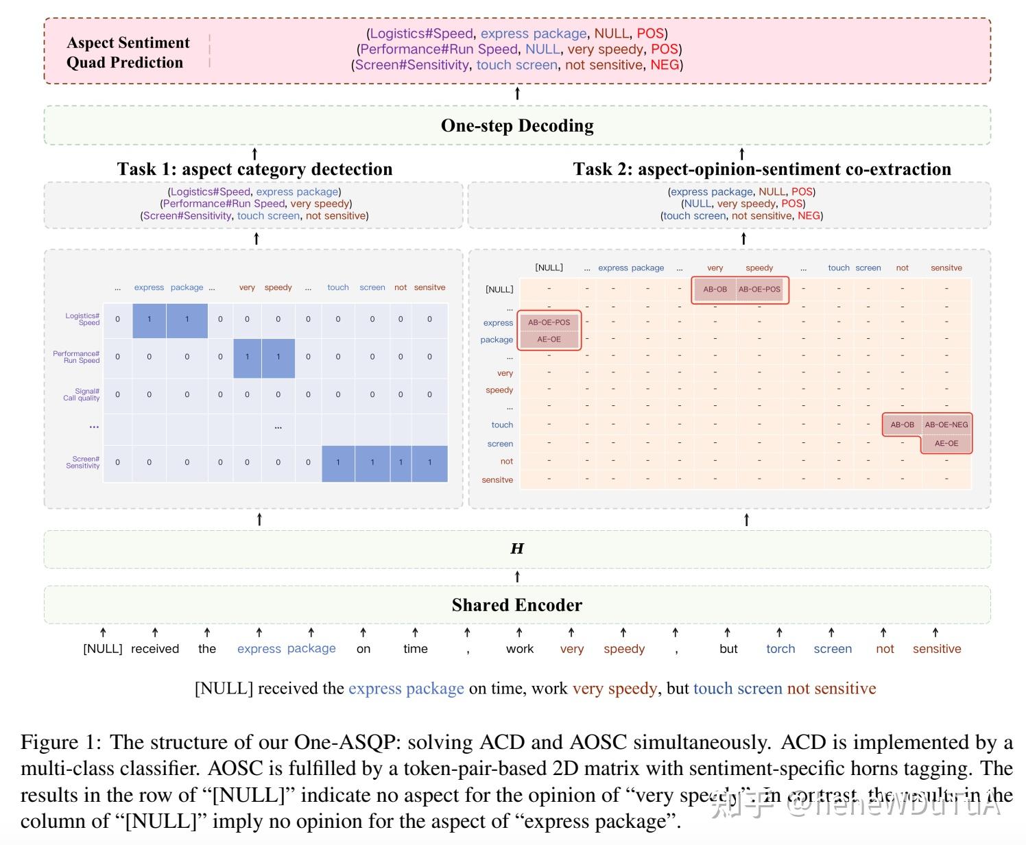 ACL23 findings-sentiment analysis整理 - 知乎