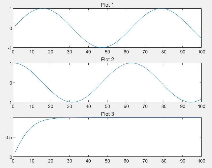 Matlab 中, Subplot 的每一个横坐标轴 X Axis 范围同步 知乎