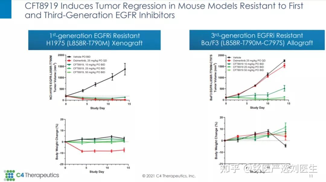 蛋白降解、CAR-X、基因疗法……2021那些引领未来的肿瘤治疗发展 - 知乎