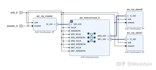 五、AXI FULL API使用 - 知乎