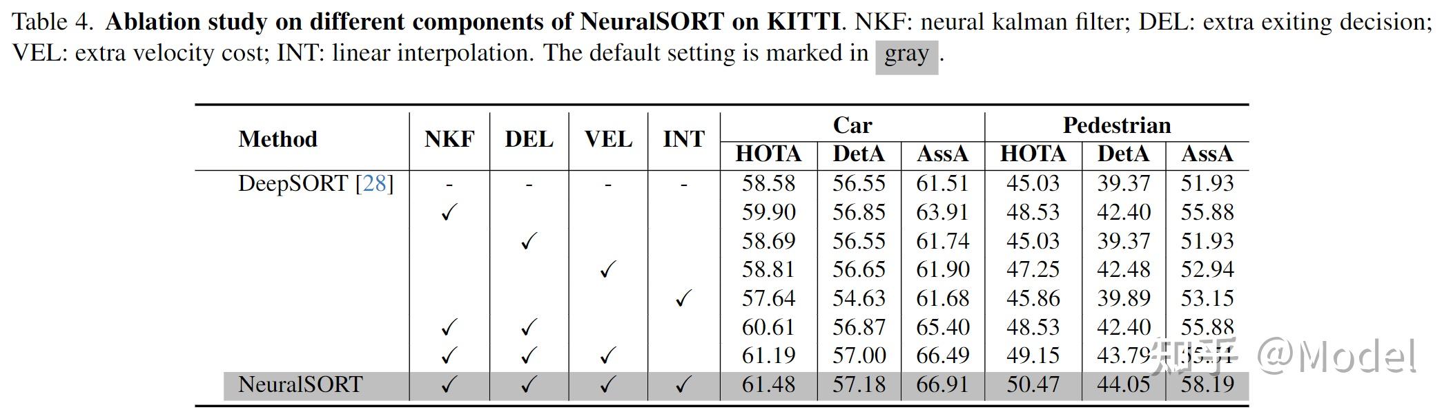 【2024CVPR-多目标跟踪Paper】真爱坤-iKUN: Speak to Trackers without Retraining - 知乎
