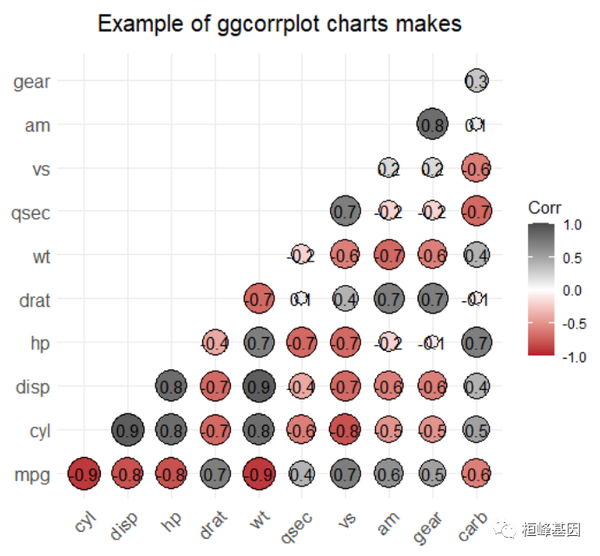 FigDraw 12. SCI 文章绘图之相关性矩阵图（Correlation Matrix） - 知乎