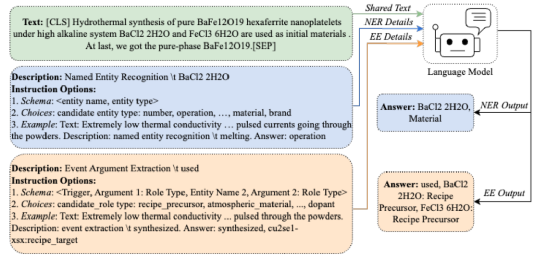 MatSci-NLP: 释放自然语言处理在材料科学中的力量 - 知乎