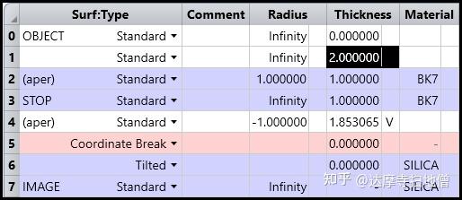 ZEMAX | 如何模拟斜切光纤 - 知乎