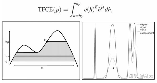 学习笔记1|什么是TFCE? (threshold-free cluster enhancement) - 知乎