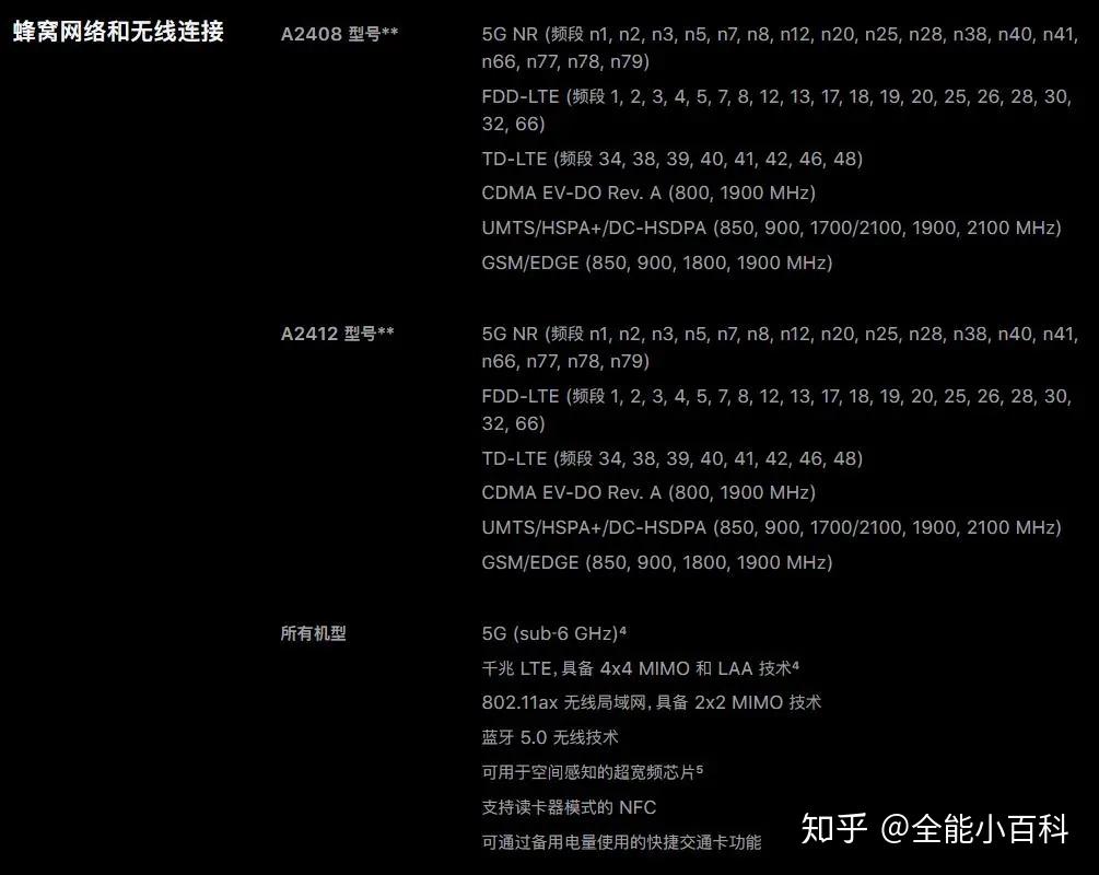 iPhone 12/12 Pro真机评测，看这篇就够了 - 知乎