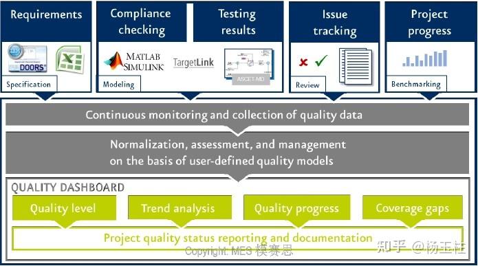 MES Quality Commnader®（MQC）-软件开发的动态质量监控和管理工具介绍 - 知乎