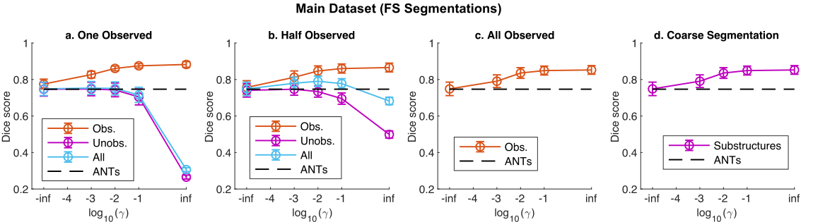 分割图——SynthMorph，零样本学习完成跨模态配准任务 - 知乎