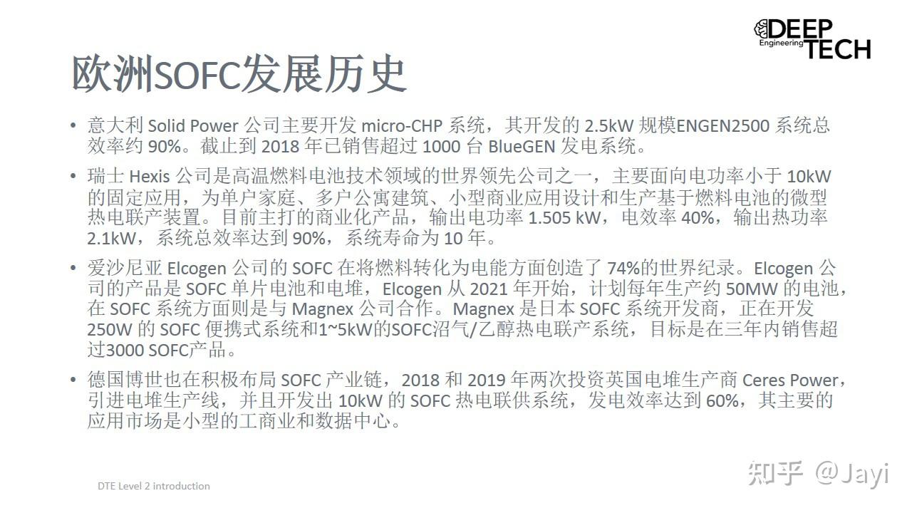 SOFC国内外信息概况 - 知乎