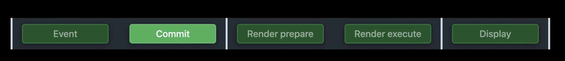 谈谈 Android 渲染机制：如何绘制并显示一帧图像？ - 知乎