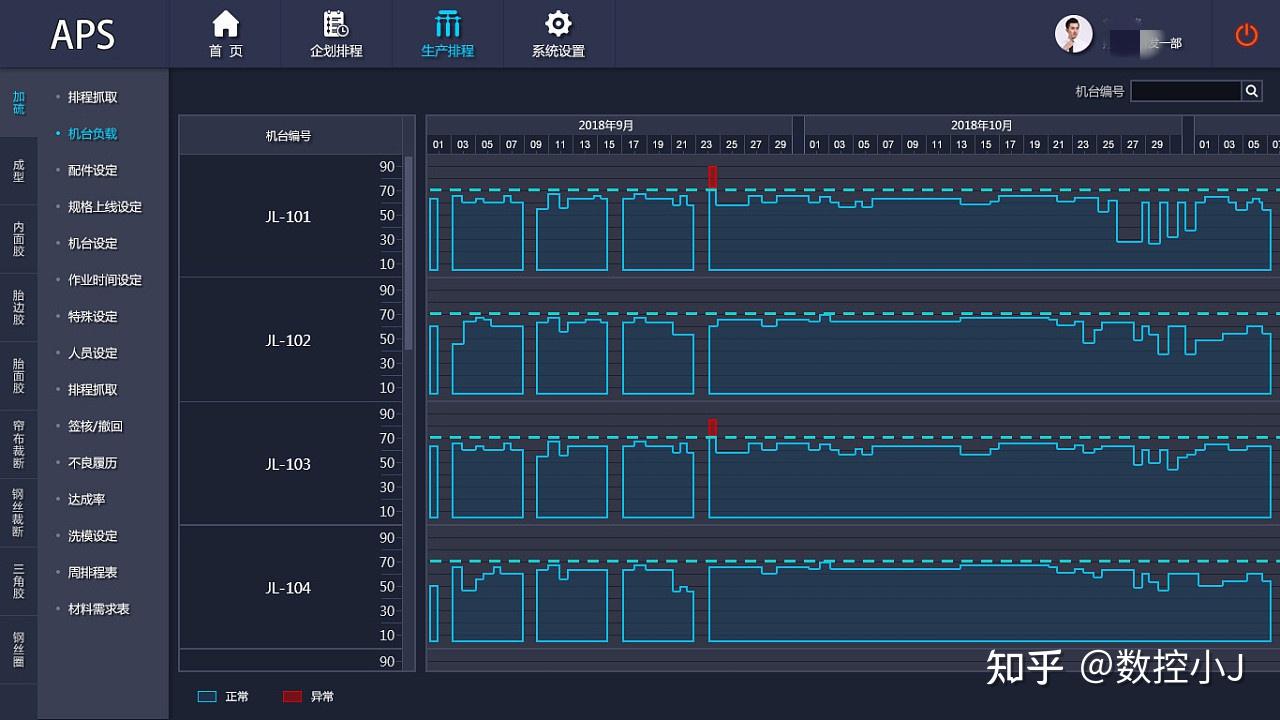 如何鉴别和评审APS软件？内行人告诉你 - 知乎