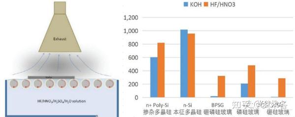 Topcon-LPCVD - 知乎