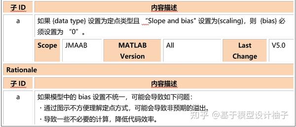 Simulink 建模规范 - 3.4 Simulink模块通用规范 - 知乎
