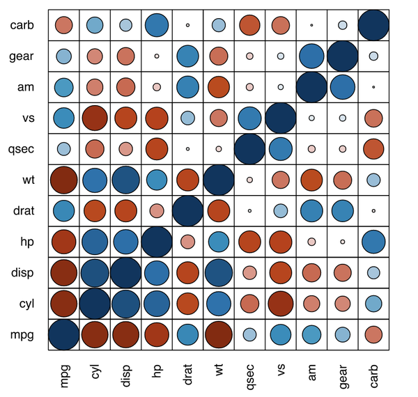 「R」自己动手进行R基础绘图 - 知乎