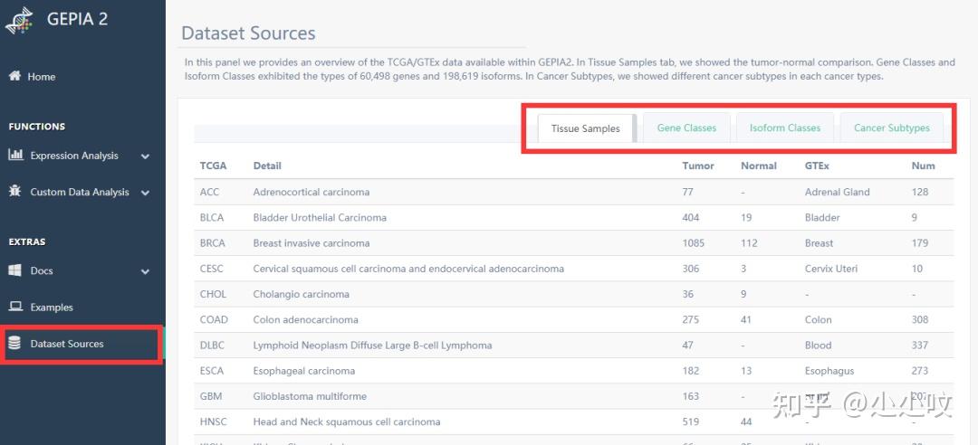 神器GEPIA2在手，不会编程也能轻松挖掘TCGA - 知乎