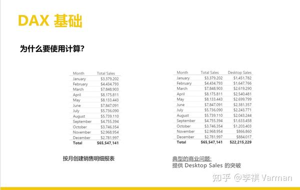 DAX : 初识 Calculate 函数和计算上下文 - 知乎