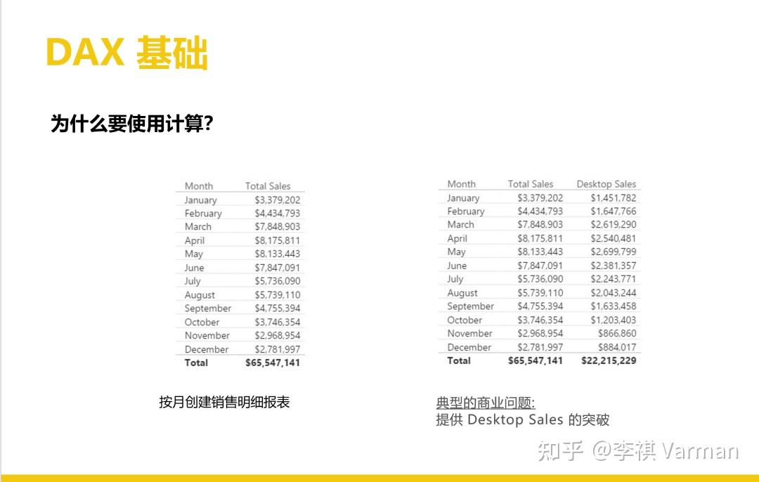 DAX : 初识 Calculate 函数和计算上下文 - 知乎