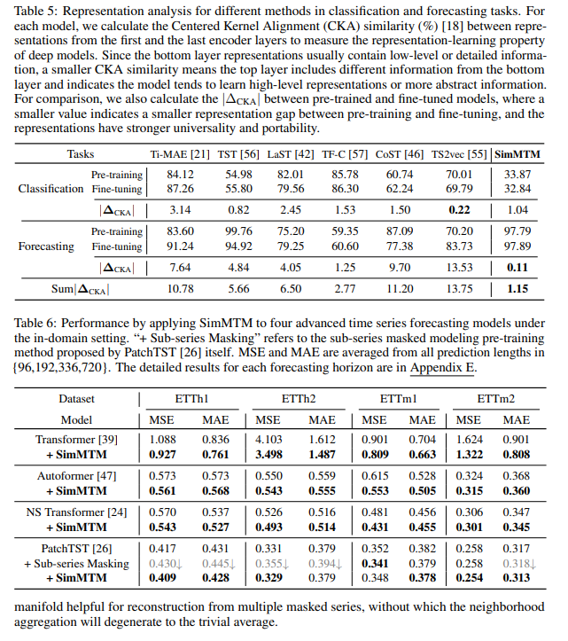 NeurIPS 2023 时间序列预测论文总结 - 知乎