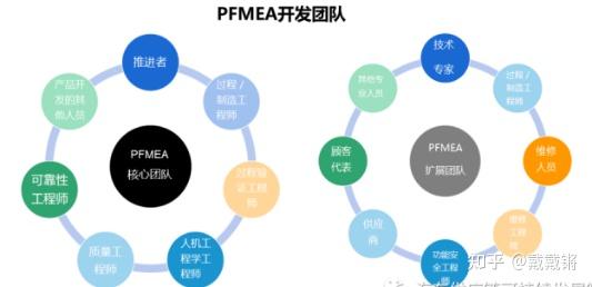 新版FMEA的五个“5” - 知乎