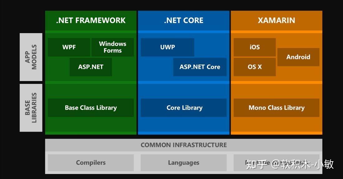 程序员需要了解的.NET Framework 编程的好与坏 - 知乎