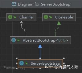 一篇文章看懂Netty框架 - 知乎