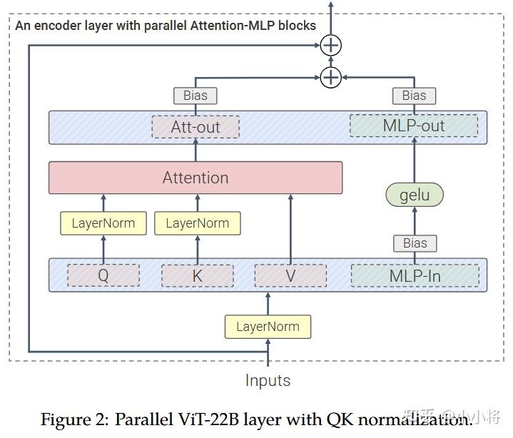 FLUX.2 发布并开源了：生图和编辑一体，最高支持4MP分辨率生成！ - 知乎