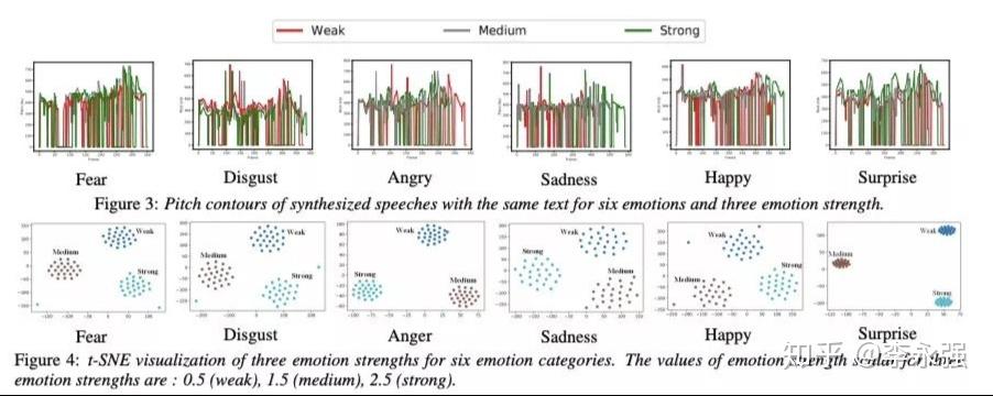 语音合成（TTS） 论文优选：Emotion TTS - 知乎