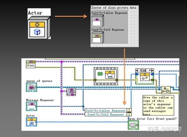 LabVIEW面向对象编程_初窥门径（9）：操作者框架Actor Framework之开发 - 知乎
