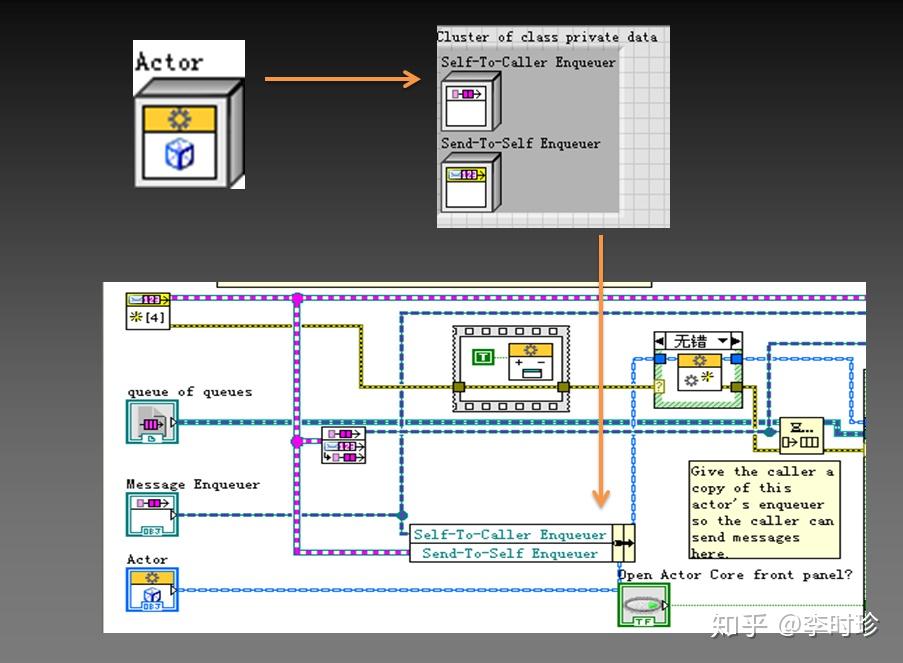 LabVIEW面向对象编程_初窥门径（9）：操作者框架Actor Framework之开发 - 知乎