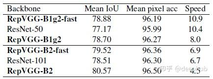 RepVGG论文详解以及使用Pytorch进行模型复现 - 知乎