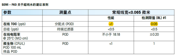 关于如何探究6000TOCi的测量限 - 知乎