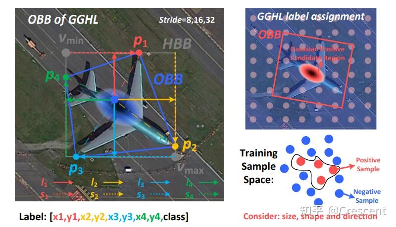 Oriented-bounding-box representation component (ORC) - 知乎