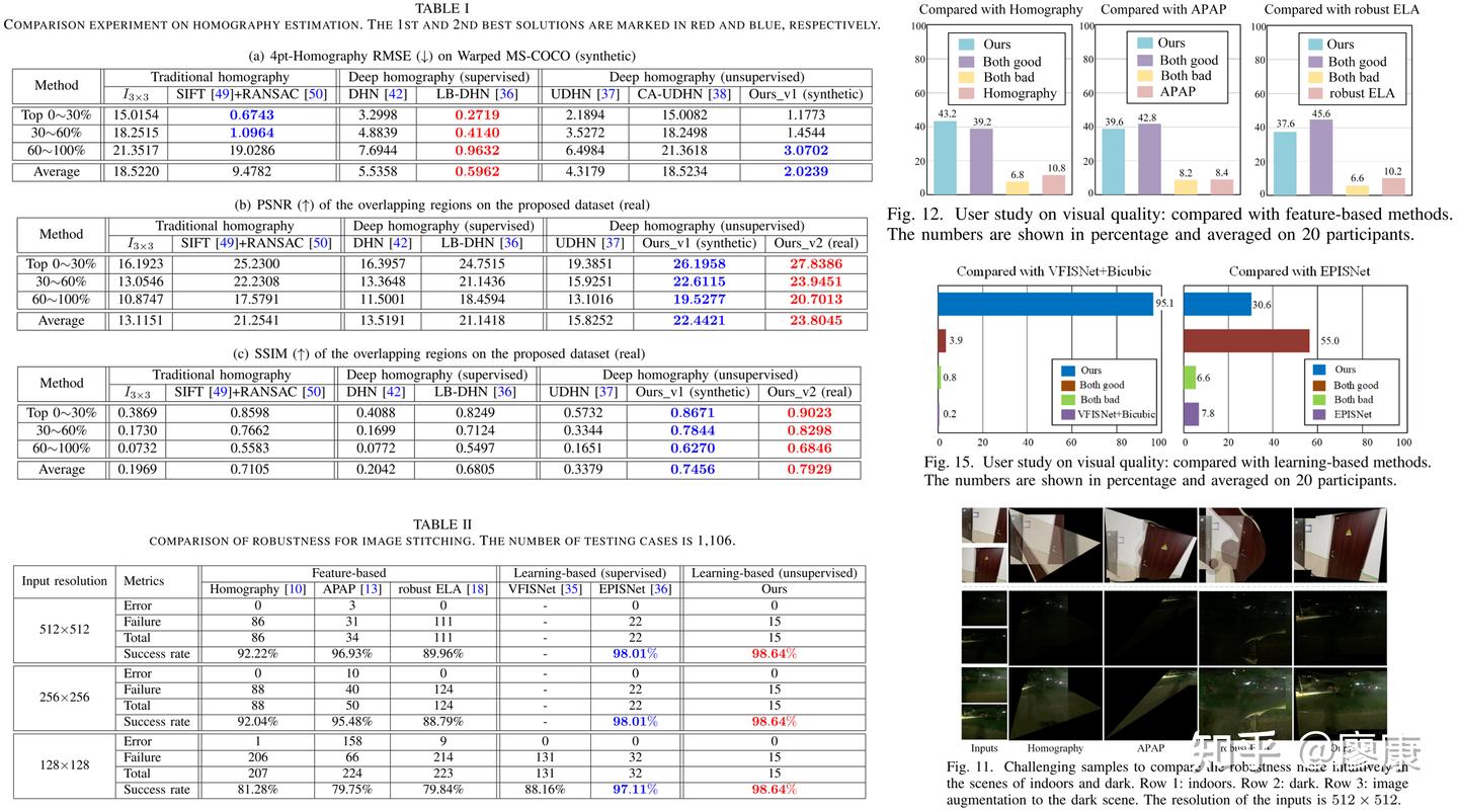 TIP2021—重访CV经典: 首个无监督深度学习图像拼接框架 - 知乎
