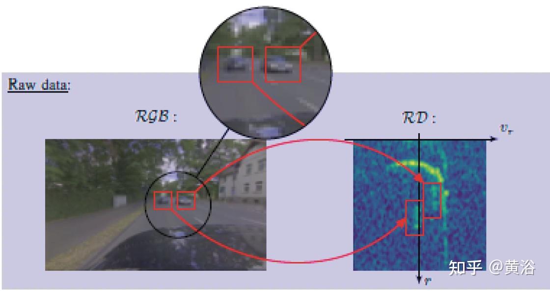几个摄像头和雷达融合的目标检测方法 - 知乎