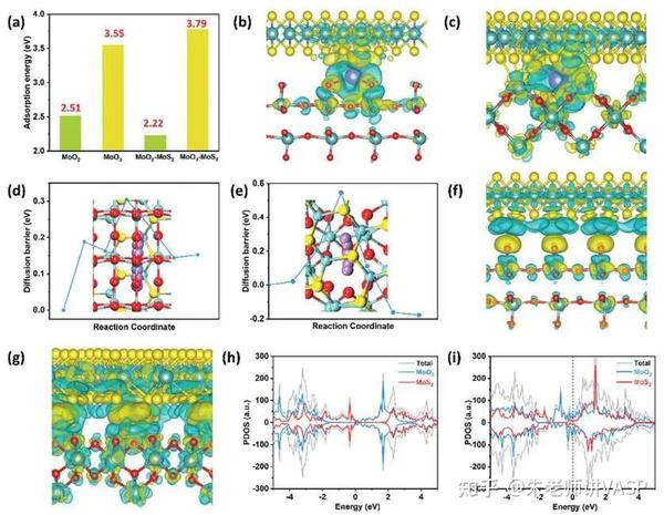 AFM：MoO3-MoS2异质结构助力SIBs - 知乎