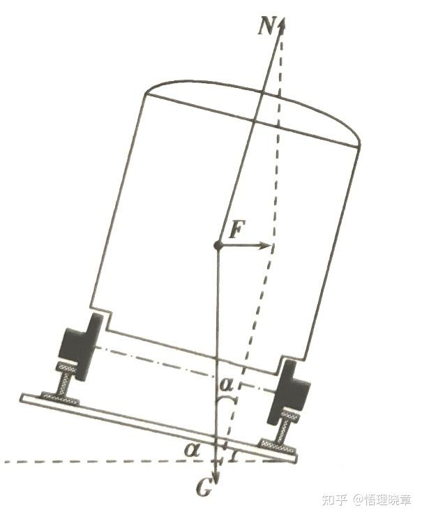 高中物理《圆周运动中的动力学分析》 - 知乎