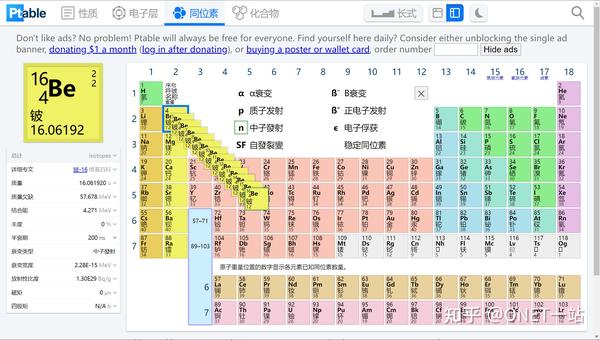 【023】Ptable–元素周期表也能炫酷实用 - 知乎