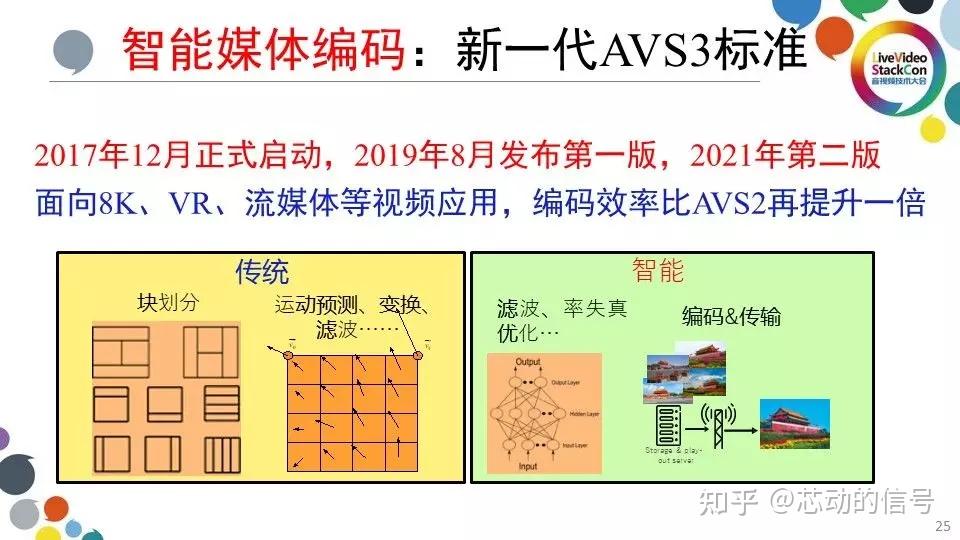 未来编码器之VVC/AVS3 - 知乎