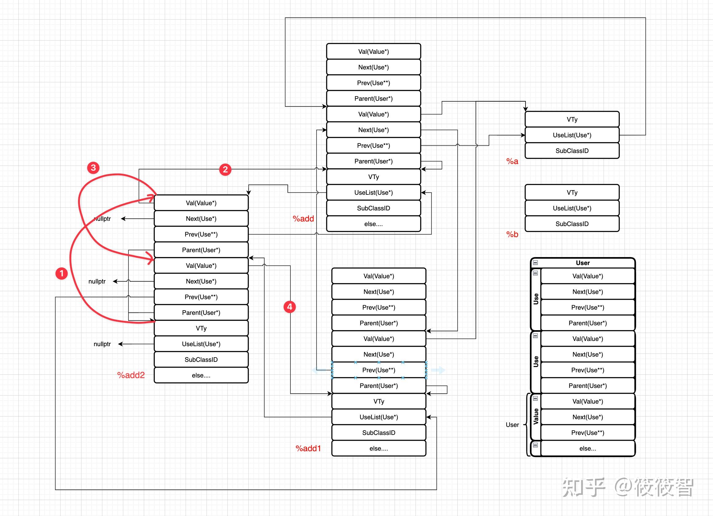 深入浅出 LLVM之 Value 、User 、Use 源码解析 - 知乎
