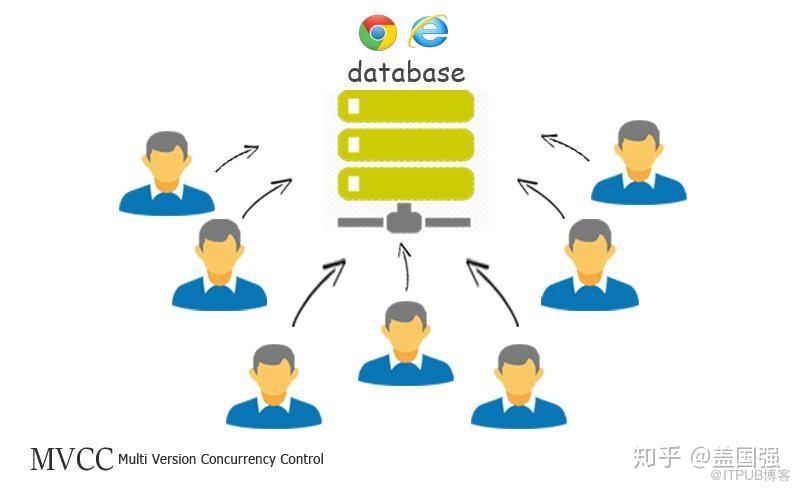 Oracle 的历史：技术天才 Bob Miner 和Ed Oates 、Larry 的创造之旅 - 知乎