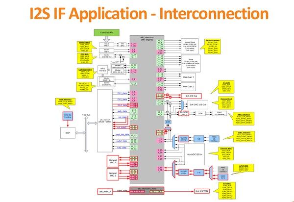 MT6771技术资料，mt6771规格书、移植指南、参考设计 - 知乎