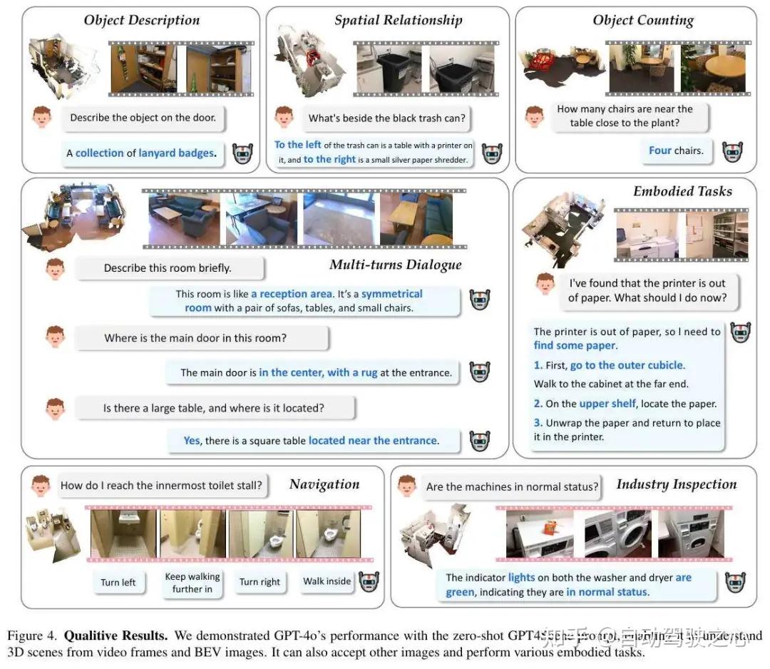 大步迈向VLA！港中文GPT4Scene：从视频中理解3D场景~ - 知乎